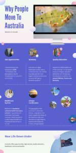 Why People Move to Australia: 10 Reasons Behind Relocation - Centre For ...