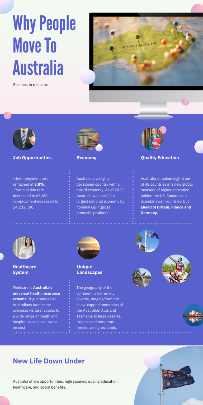 Why People Move to Australia: 10 Reasons Behind Relocation - Centre For ...