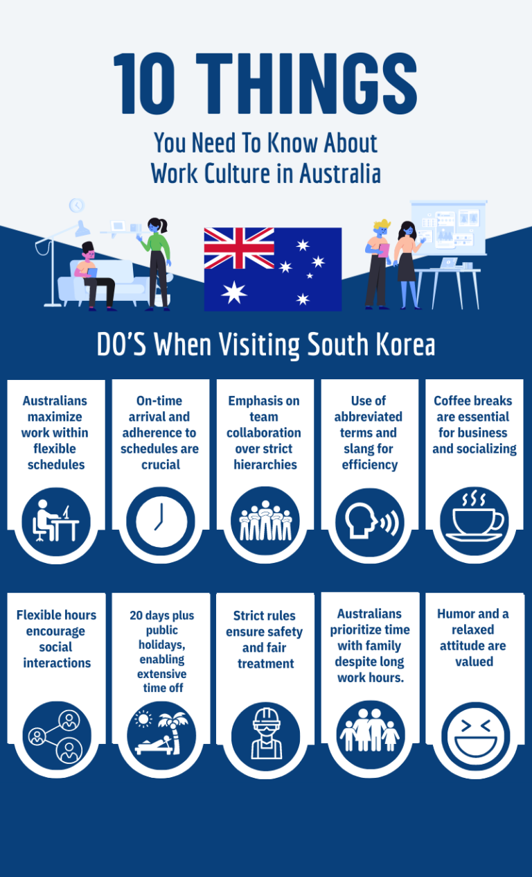 Work Culture in Australia: 13 Things What Americans Need to Know